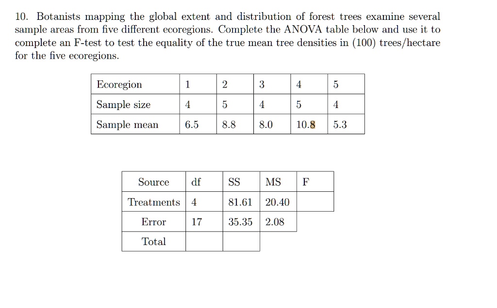 SOLVED:10. Botanists mapping the global extent and distribution of ...