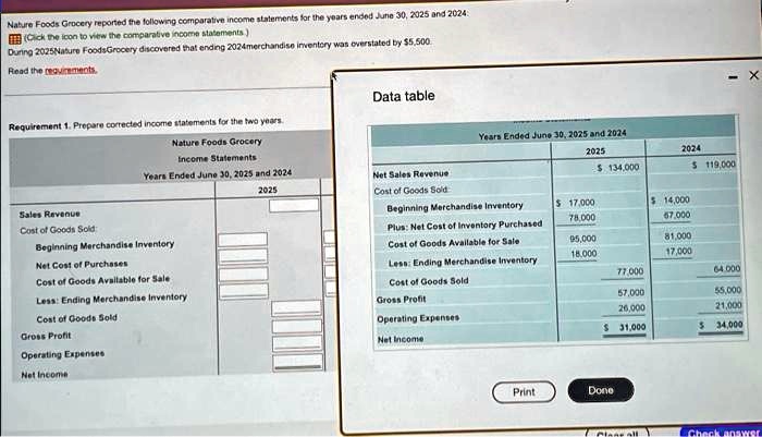 SOLVED: Texts: Nature Foods Grocery reported the following comparative ...