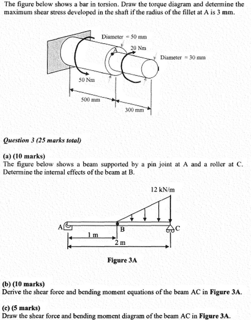 The figure below shows a bar in torsion. Draw the torque diagram and ...
