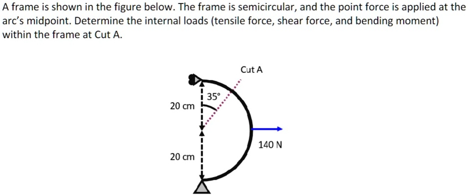 A frame is shown in the figure below. The frame is semicircular, and ...