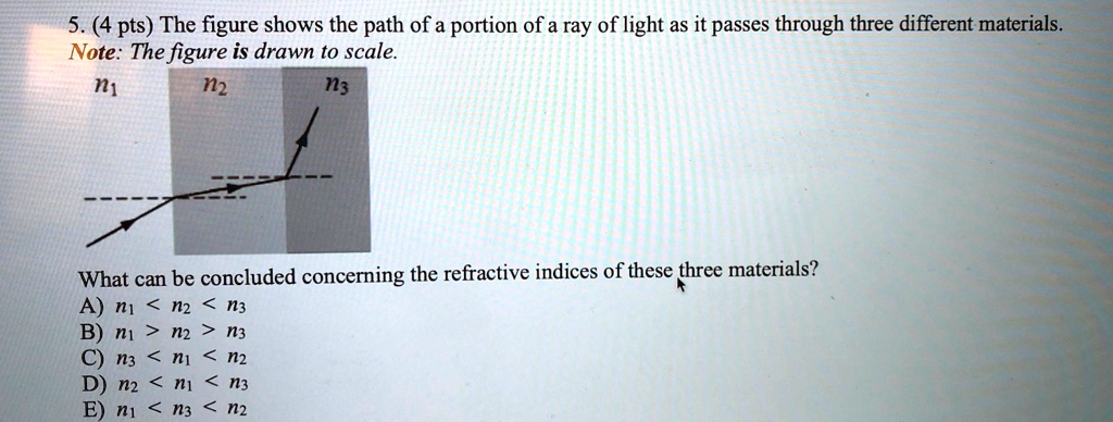 SOLVED: 5. (4 pts) The figure shows the path of a portion of a ray of ...