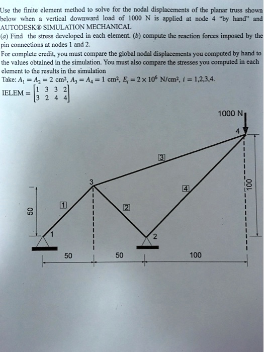 Use the finite element method to solve for the nodal displacements of the planar truss shown ...