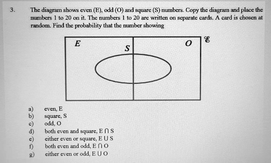 3. The diagram shows even (E), odd (O) and square (S) numbers. Copy the ...