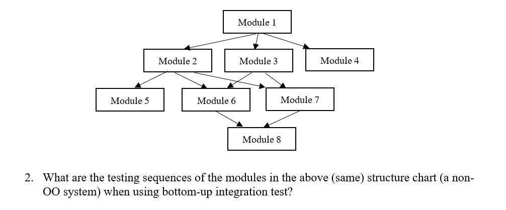 Solved Module 1 Module 2 Module 3 Module 4 Module 5 Module 6 Module 7 Module 8 2 What Are The