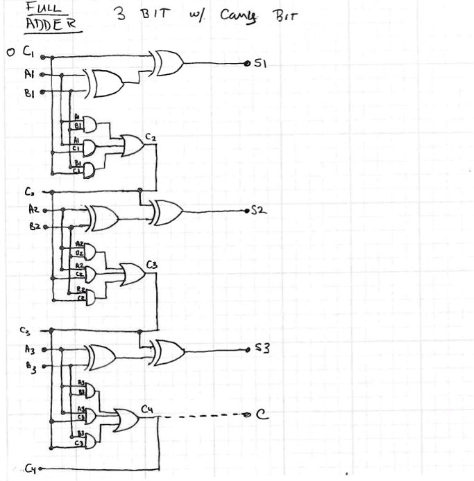 FULL ADDER OC1 Al Bl C1 A2 B2 C3 A3 B3 C4 3 BIT w/ Carry BIT S1 C2 S2 ...