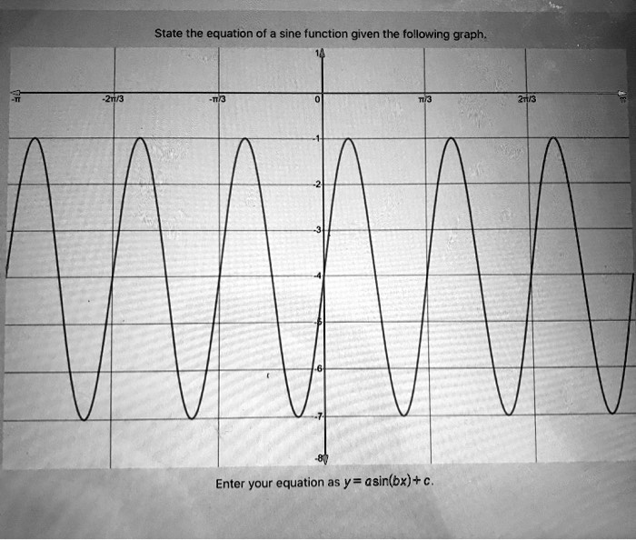 SOLVED: State the equation of a sine function given the following graph Enter your equation as y ...