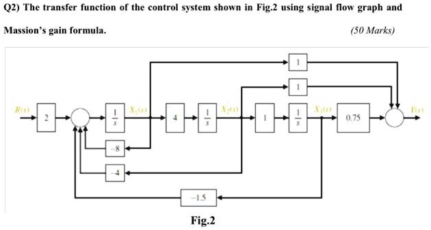 SOLVED: Q2: The transfer function of the control system shown in Fig. 2 using signal flow graph ...