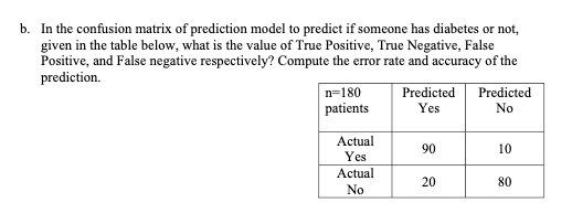 in the confusion matrix of prediction model predict someone has ...