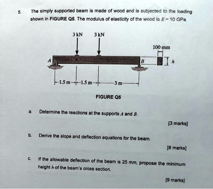5. The simply supported beam is made of wood and is subjected to the loading shown in FIGURE Q5 ...