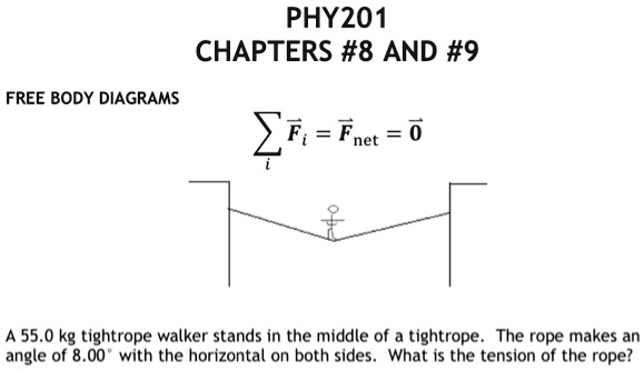 FREE BODY DIAGRAMS PHY201 CHAPTERS #8 AND #9 ∑iF⃗i⃗ = F⃗n⃗e⃗t⃗ = 0⃗ A ...