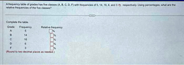 A frequency table of grades has five classes A, B, C, D, F with ...