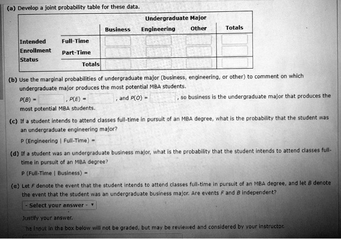 a develop joint probability table for these data undergraduate major ...