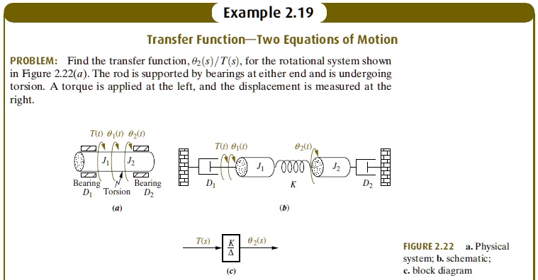 Example 2.19 Transfer Function-Two Equations of Motion PROBLEM: Find ...