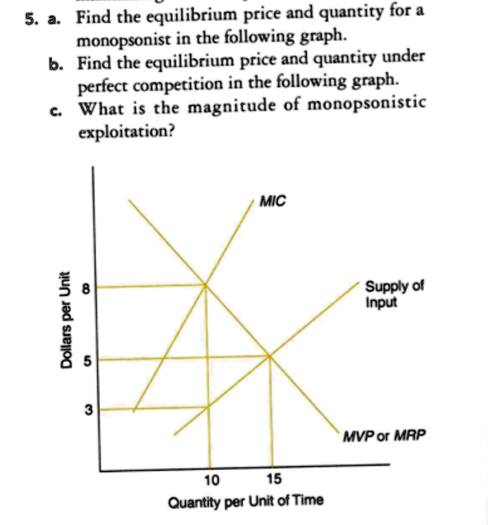 5 a find the equilibrium price and quantity for a monopsonist in the following graph find the ...