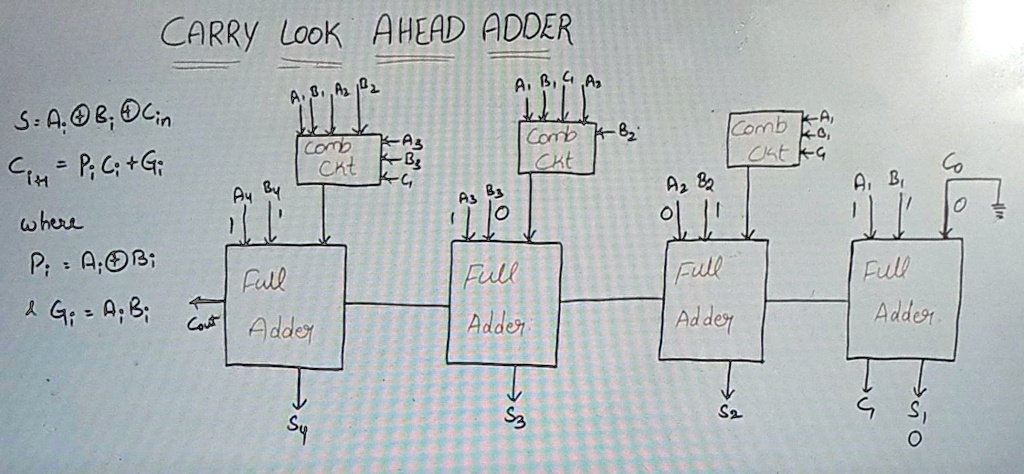 Simulate each block (full adder and combination circuit) from the carry ... Simulate each block (full adder and combination circuit) from the carry ...
