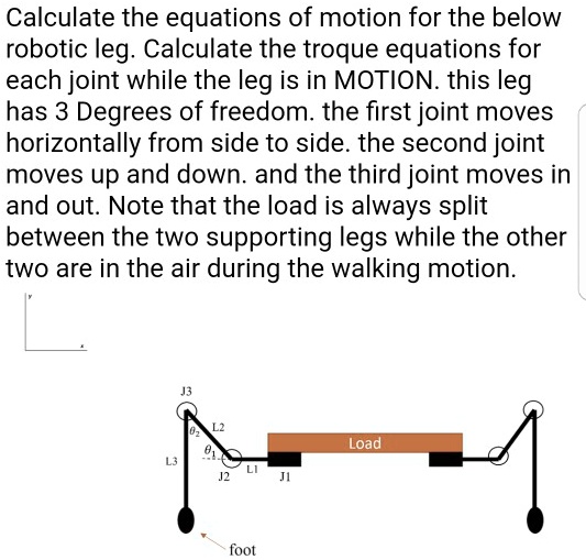 SOLVED: Calculate the equations of motion for the below robotic leg ...