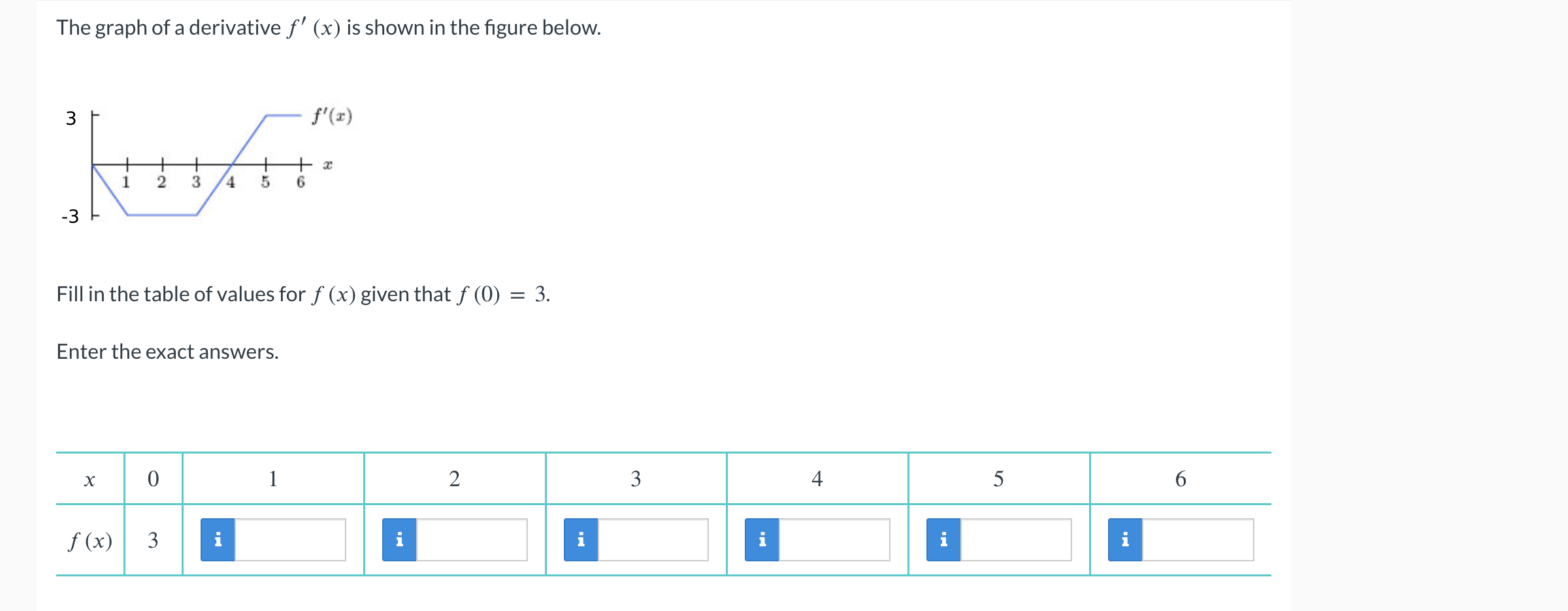 SOLVED: The graph of a derivative f^'(x) is shown in the figure below. Fill in the table of ...