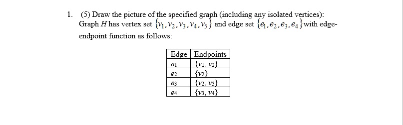 SOLVED: (5) Draw the picture of the specified graph (including any ...