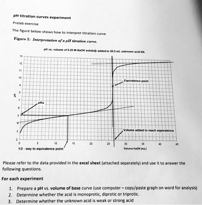 SOLVED: PH titration curves experiment Prelab exercise The figure below shows how to interpret a ...