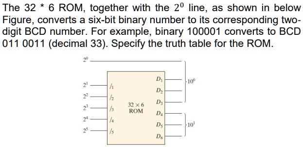 The 32 * 6 ROM, together with the 2^0 line, as shown in below Figure, converts a six-bit binary ...