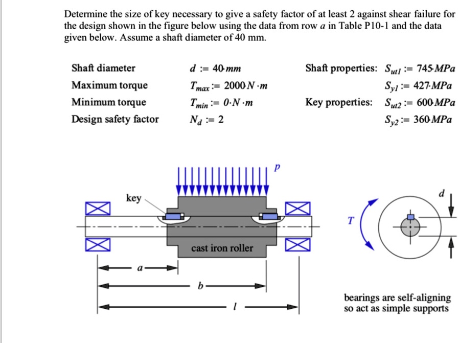 Determine the size of key necessary to give a safety factor of at least ...