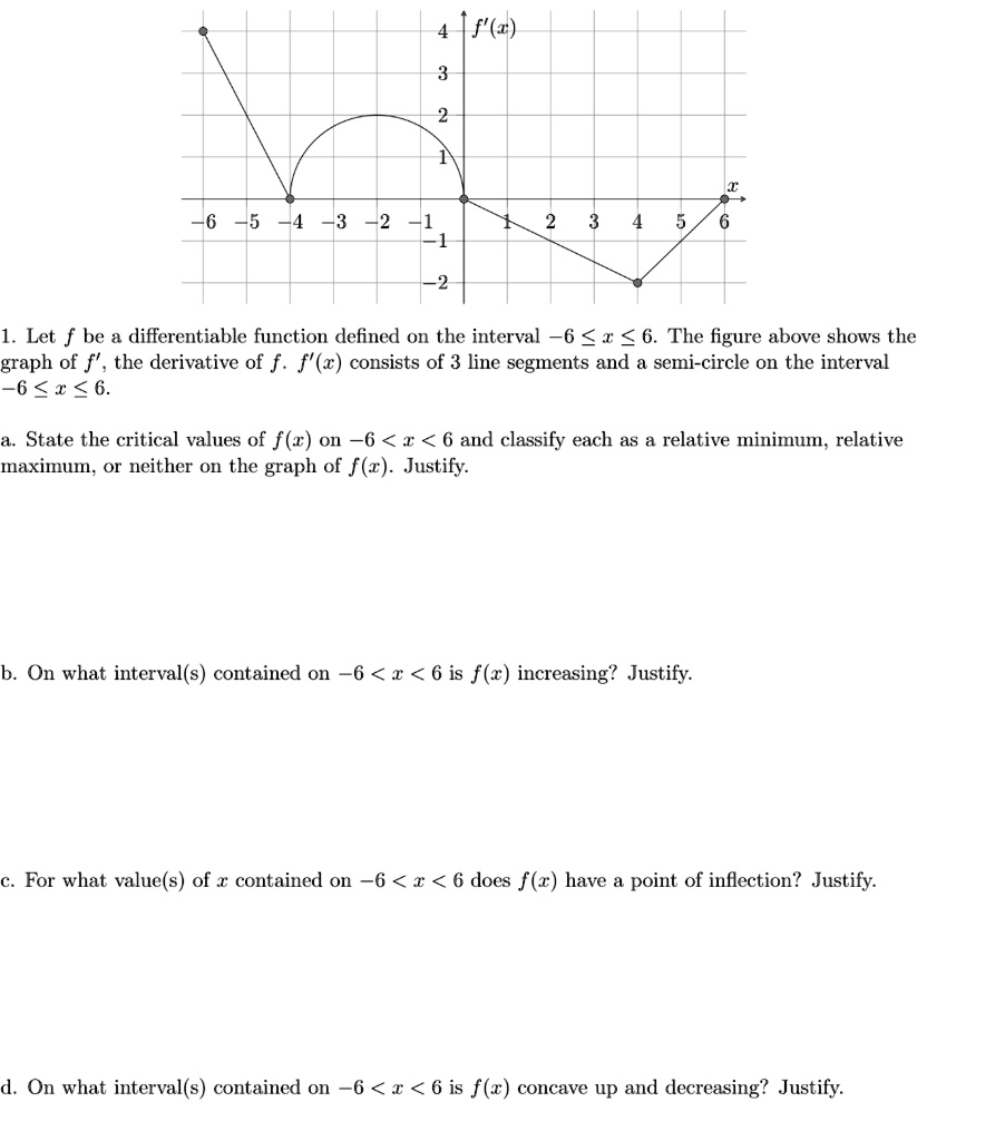 SOLVED: 3 2 5 4 3 2 3 4 1. Let f be a differentiable function defined on the interval -6