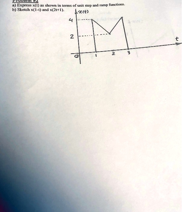 SOLVED: a) Express x(t) as shown in terms of unit step and ramp functions. b) Sketch x1(t) and ...