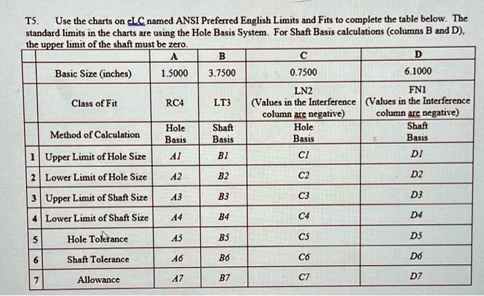 SOLVED: T5. Use the charts on eLC named ANSI Preferred English Limits ...