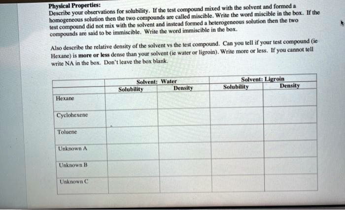 SOLVED: Physical Properties: Describe your observations for solubility ...