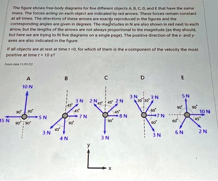 The figure shows free-body diagrams for five different objects A, B, C ...