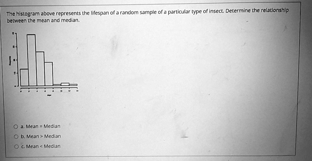The histogram above represents the lifespan of a random sample of a ...