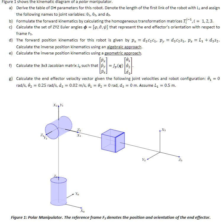 Figure 1 shows the kinematic diagram of a polar manipulator. a) Derive the table of DH ...
