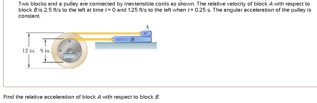 SOLVED: Two blocks and a pulley are connected by inextensible cords as shown.The relative ...