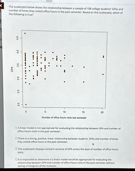 The scatterplot below shows the relationship between a sample of 108 ...