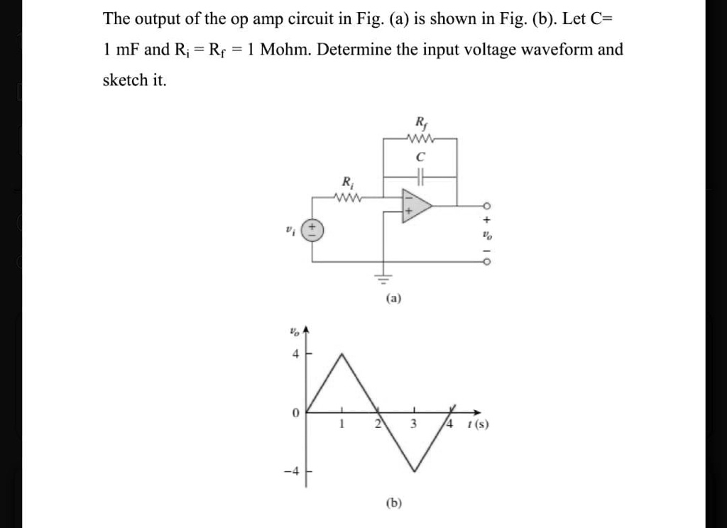 The output of the op amp circuit in Fig. (a) is shown in Fig. (b). Let C= 1 mF and R1 = Rf = 1 ...