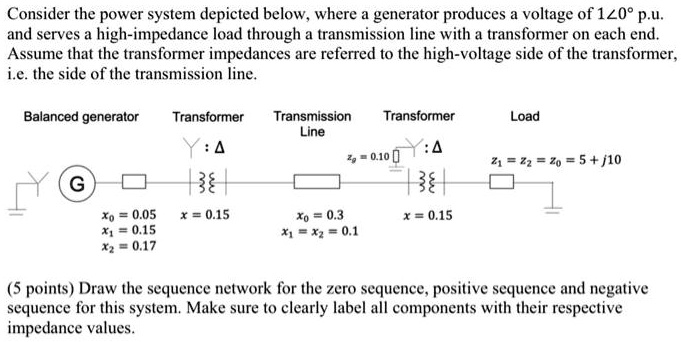 Consider the power system depicted below, where a generator produces a ...