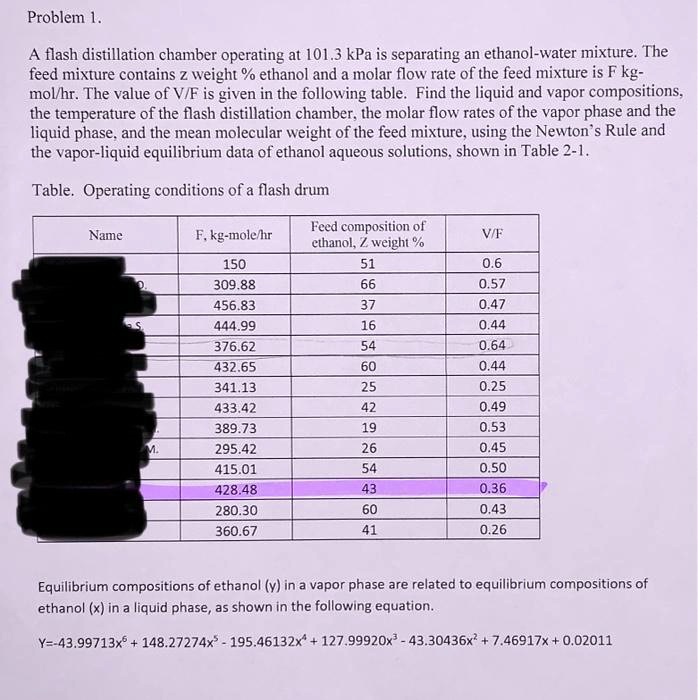 please use highlighted values problem 1 a flash distillation chamber ...