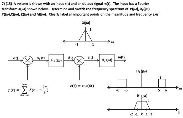 7) (15) A system is shown with an input x(t) and an output signal m(t). The input has a Fourier ...