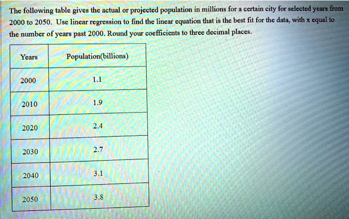 the following table gives the actual or projected population in ...