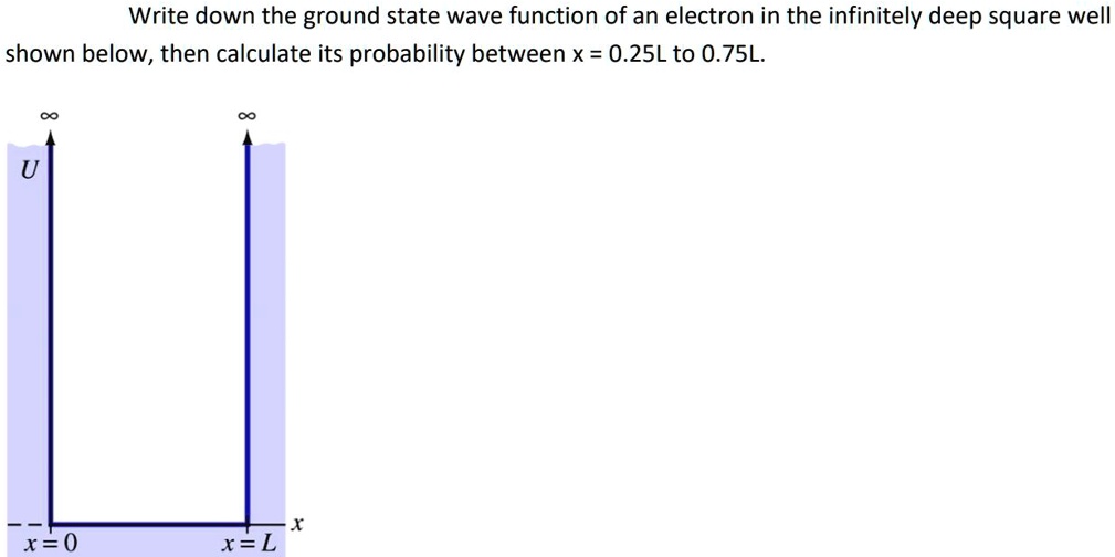 Solved Write Down The Ground State Wave Function Of An Electron In The