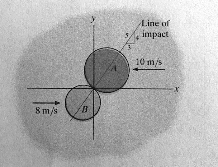 SOLVED: Two smooth disks A and B, having a mass of 20 kg and 15 kg ...