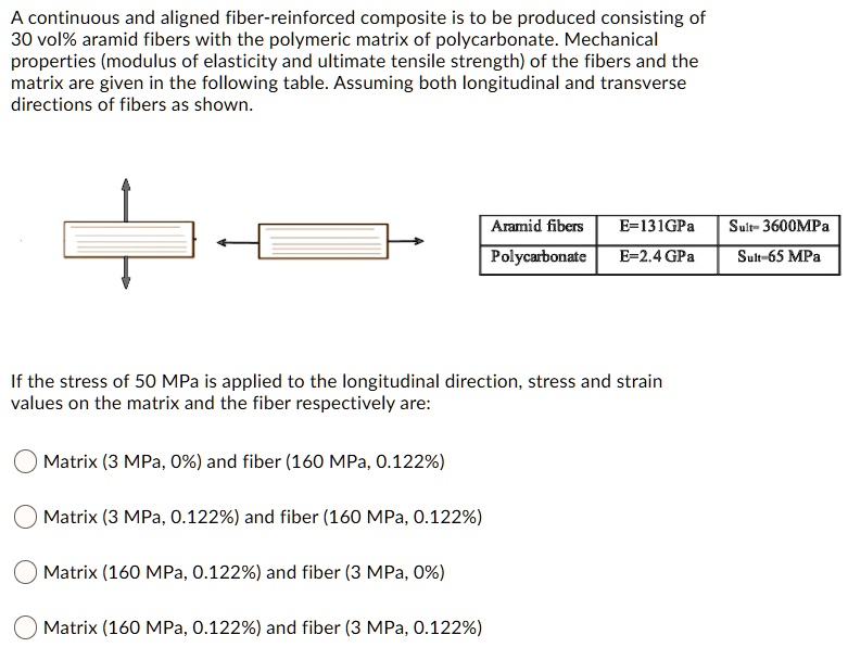SOLVED: A continuous and aligned fiber-reinforced composite is to be ...