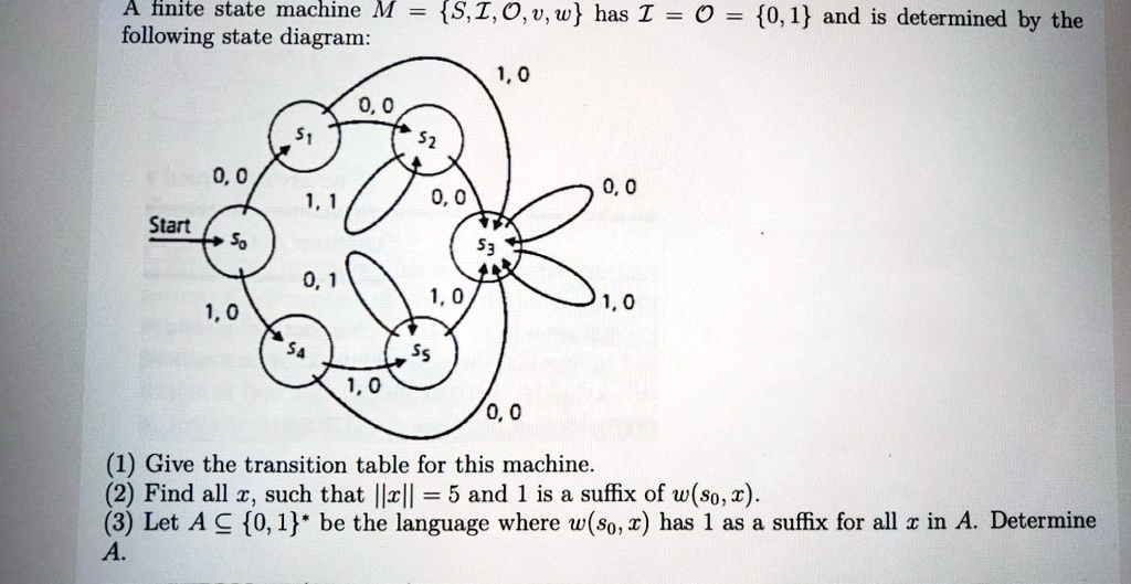SOLVED: A finite state machine M = S,1,0,v,w has I = 0 0,1 and is ...