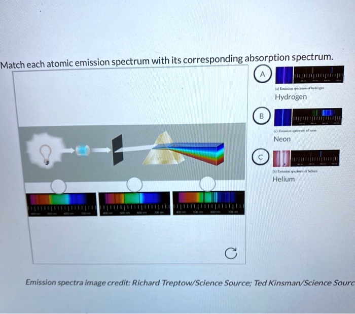 Match each atomic emission spectrum with its corresponding absorption ...