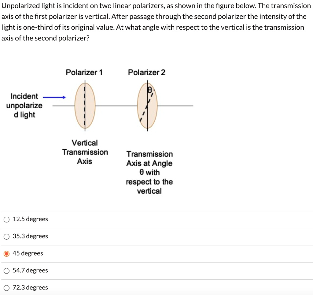 SOLVED: Unpolarized light is incident on two linear polarizers, as ...