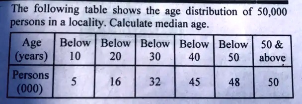 the following table shows the age distribution of 50000 persons in a ... the following table shows the age distribution of 50000 persons in a ...
