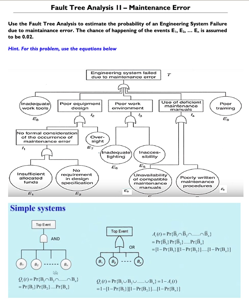 Fault Tree Analysis - Maintenance Error Use the Fault Tree Analysis to ...