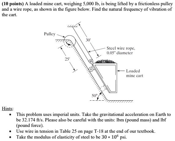 (10 points) A loaded mine cart, weighing 5,000 lb, is being lifted by a ...