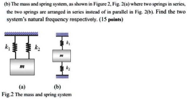 VIDEO solution: The mass and spring system, as shown in Figure 2 (Fig ...