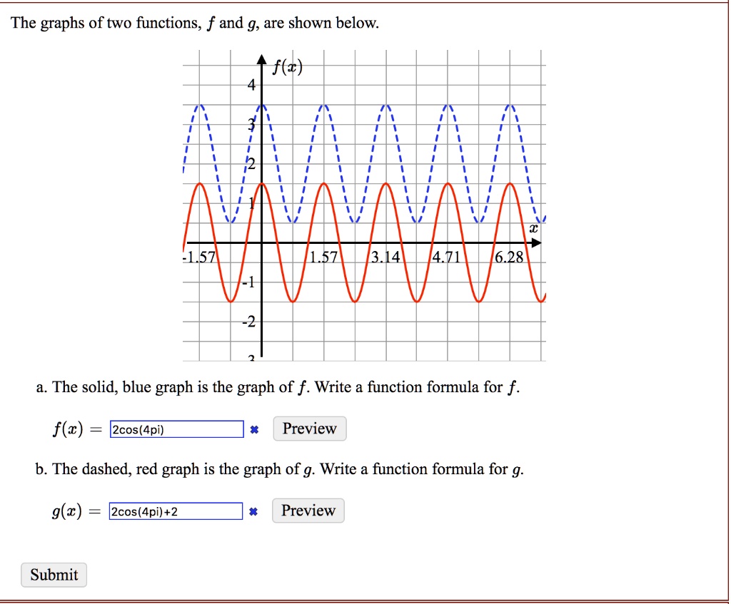 The Graphs Of Two Functions F And G Are Shown Below A The Solid